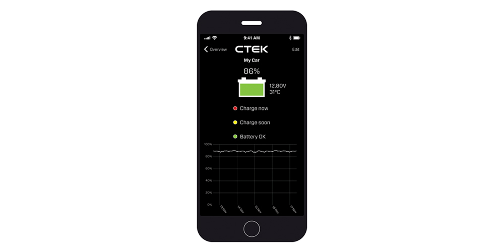 CTX BATTERY SENSE ctek.com